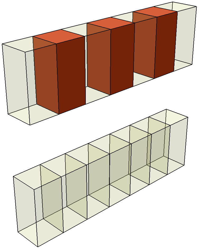 EX3 Tutorials | 3 - Grouping